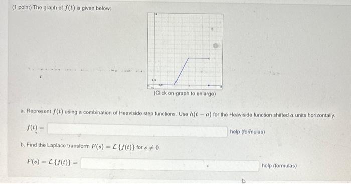 Solved (1 point) The graph of f(t) is given below: a. | Chegg.com