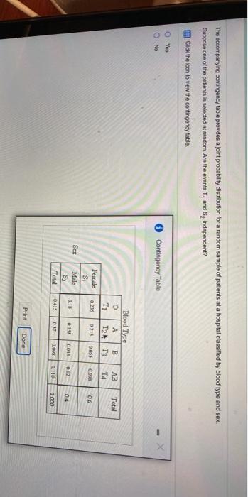 Solved The accompanying contingency table provides a joint | Chegg.com