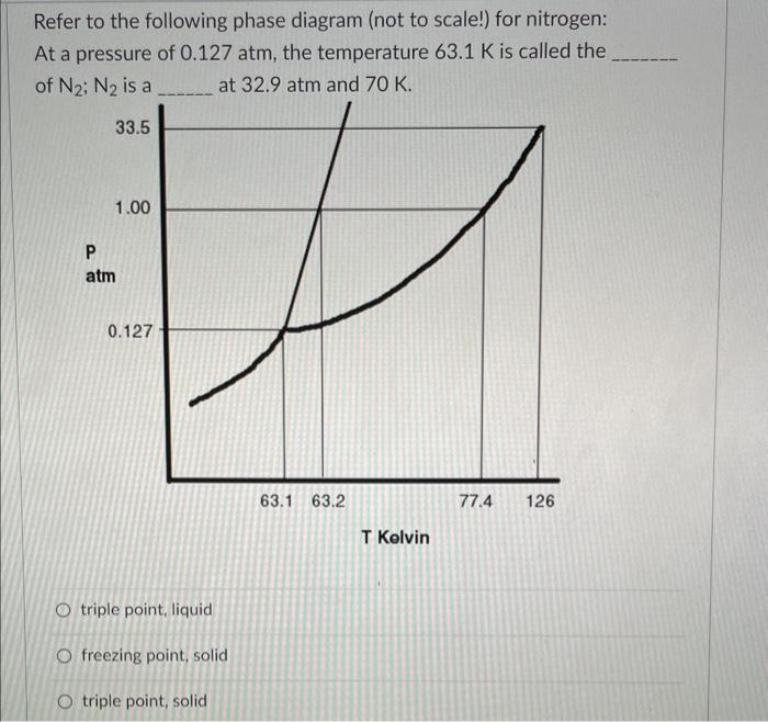 Solved Concerning a correct Lewis structure for PF6, the | Chegg.com