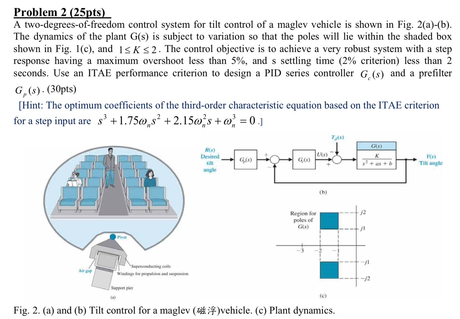 Solved Problem 2 (25pts)A two-degrees-of-freedom control | Chegg.com