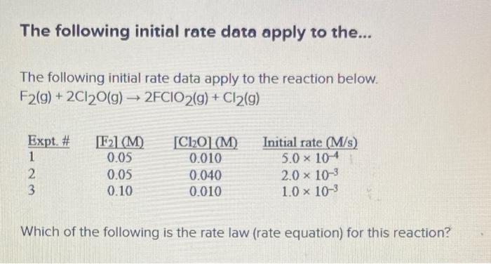 Solved The following initial rate data apply to the... The | Chegg.com