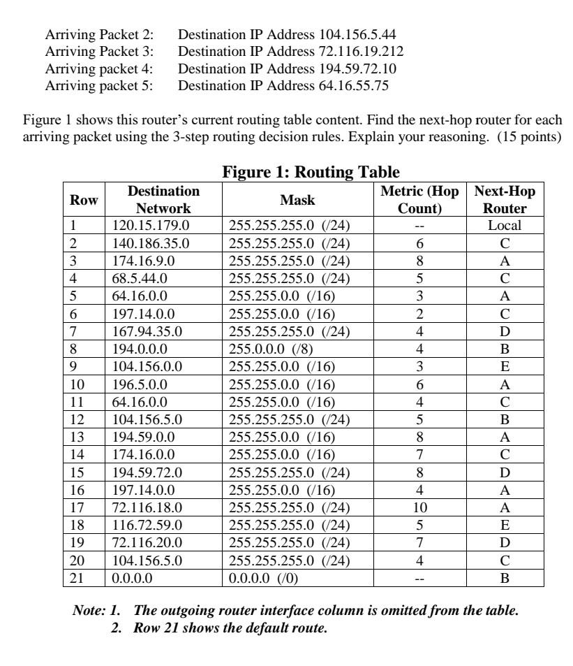 Solved The following packets have arrived at a | Chegg.com