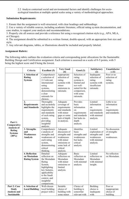 Solved ASSIGNMENT DESCRIPTION: This assignment aims to | Chegg.com