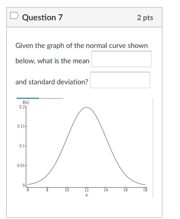 Solved Given the graph of the normal curve shown below, what | Chegg.com