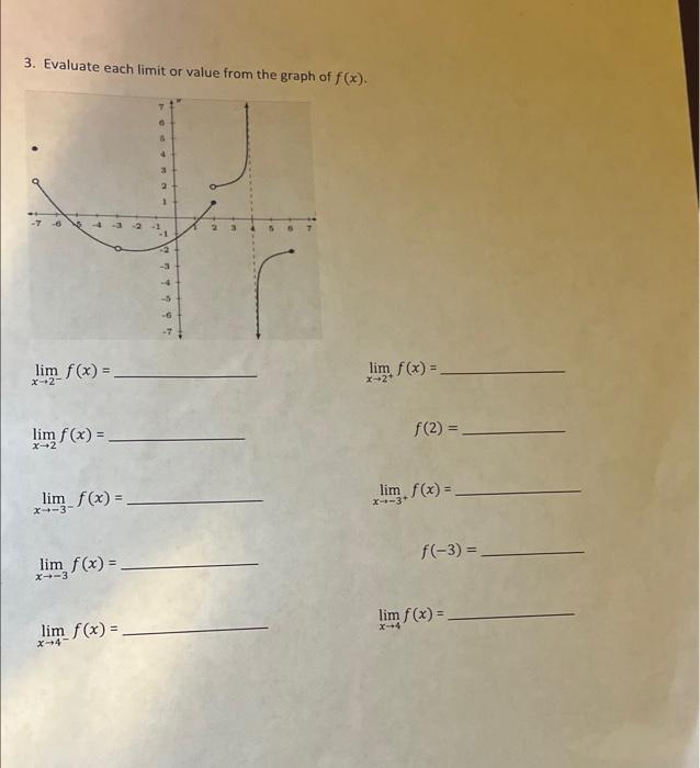 Solved 3. Evaluate each limit or value from the graph of | Chegg.com