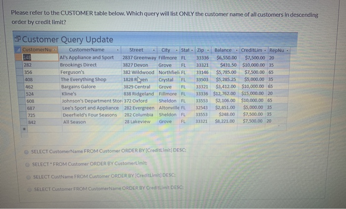 Solved Please refer to the CUSTOMER table below. Which query | Chegg.com