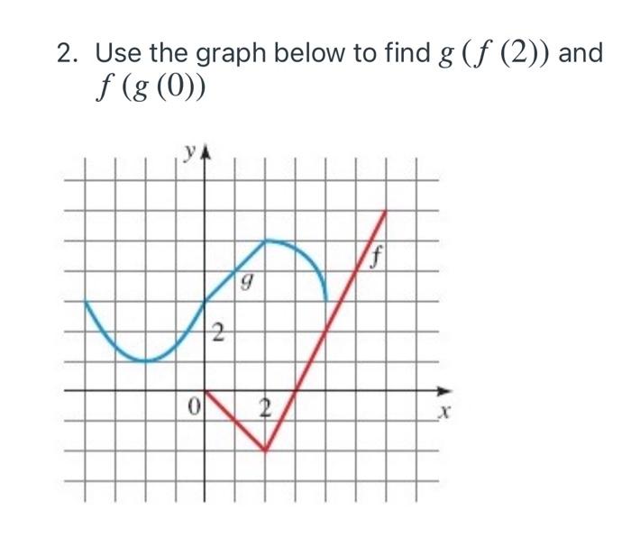 Solved 2. Use the graph below to find g (f (2)) and f(g(0) f | Chegg.com