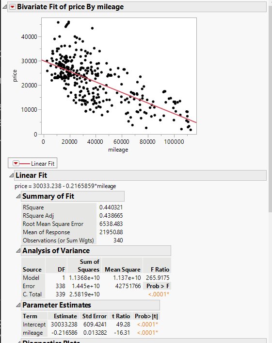 Solved 1. ﻿Name the 4 ﻿conditions for regression analysis | Chegg.com