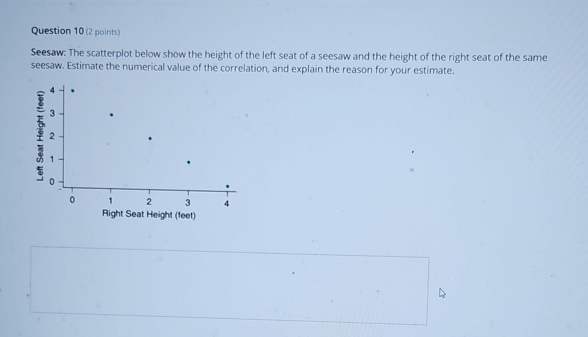 Solved Seesaw: The scatterplot below show the height of the | Chegg.com