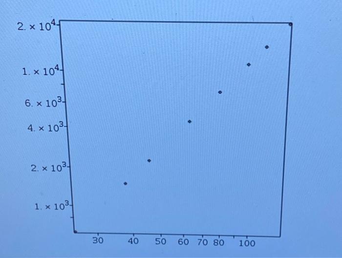 Solved Consider the following set of data, The following are | Chegg.com