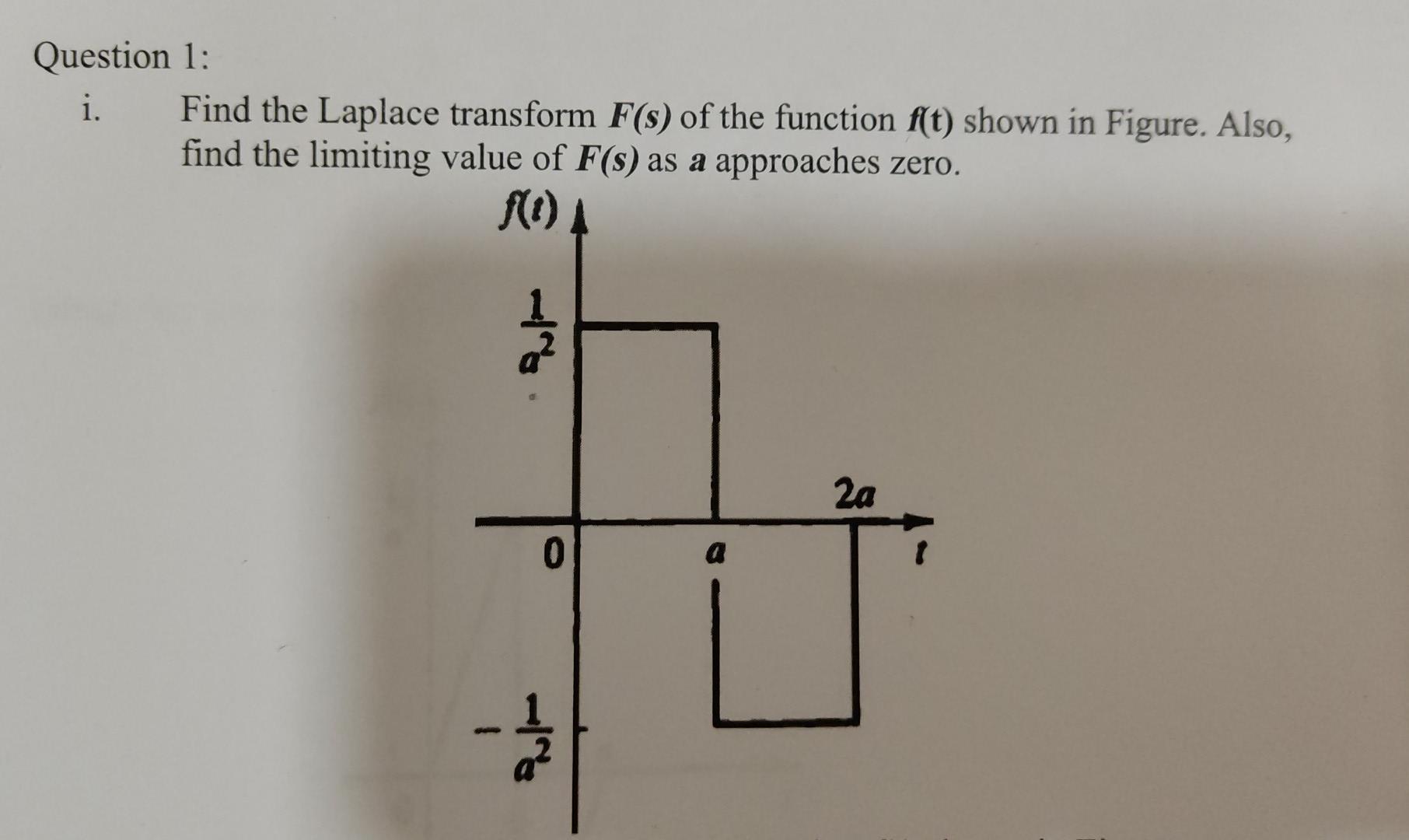 Solved Question 1: i. Find the Laplace transform F(s) of the | Chegg.com