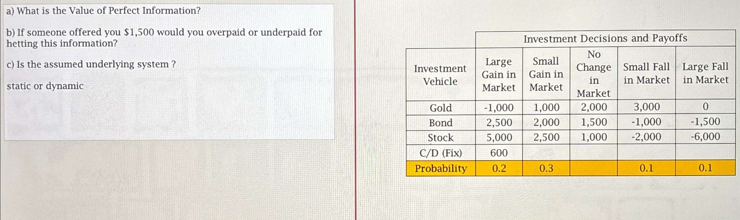Solved a) ﻿What is the Value of Perfect Information?b) ﻿If | Chegg.com