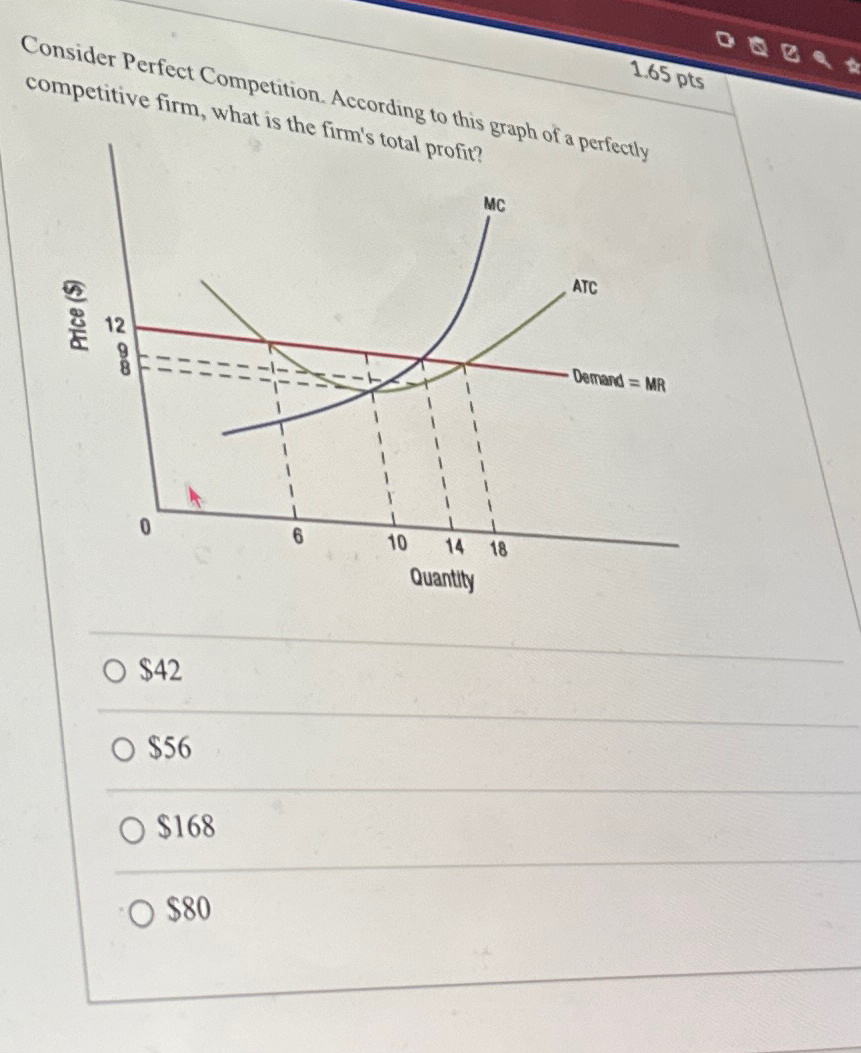 Solved Consider Perfect Competition. According to this graph | Chegg.com