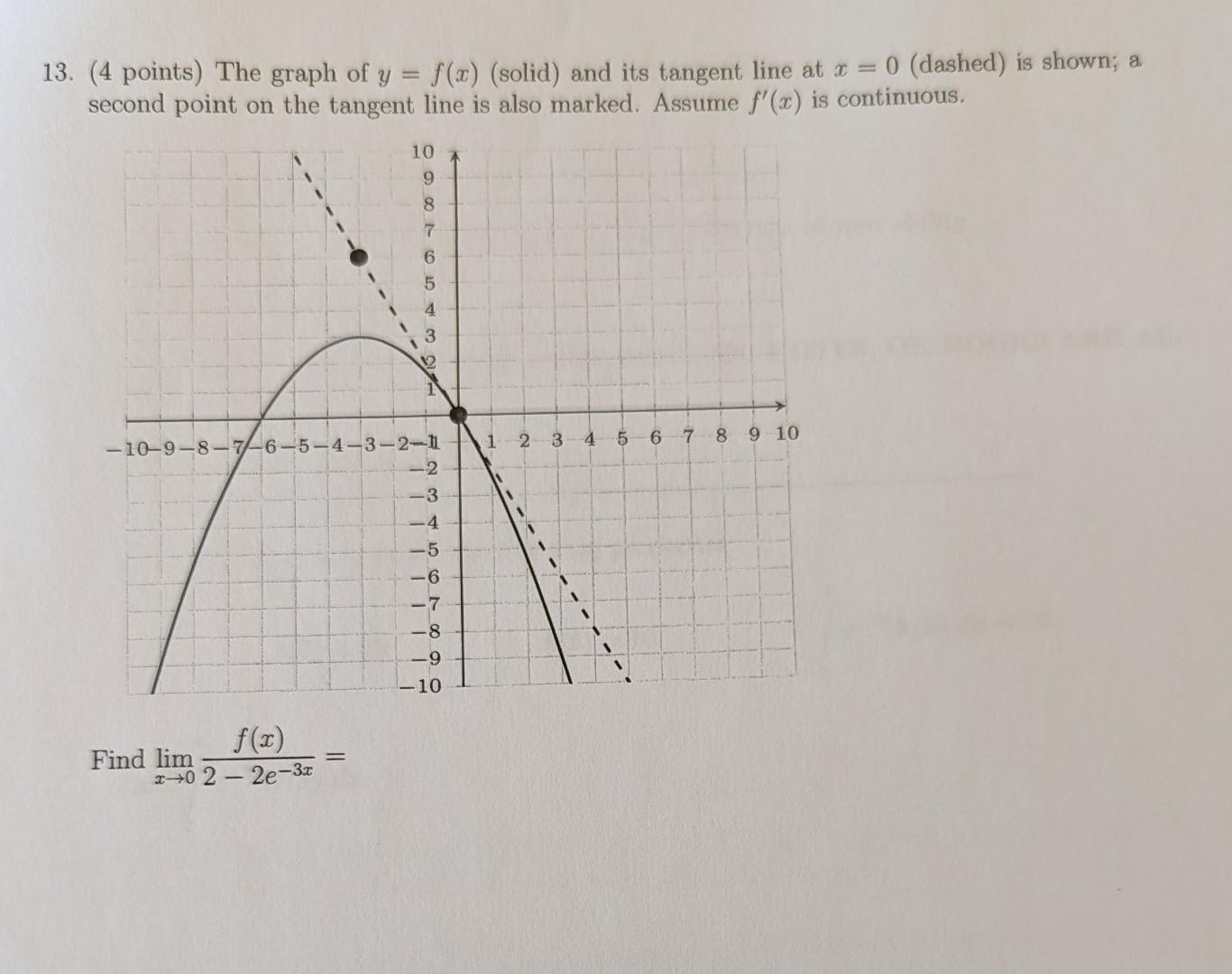 Solved 13. (4 points) The graph of y=f(x) (solid) and its | Chegg.com