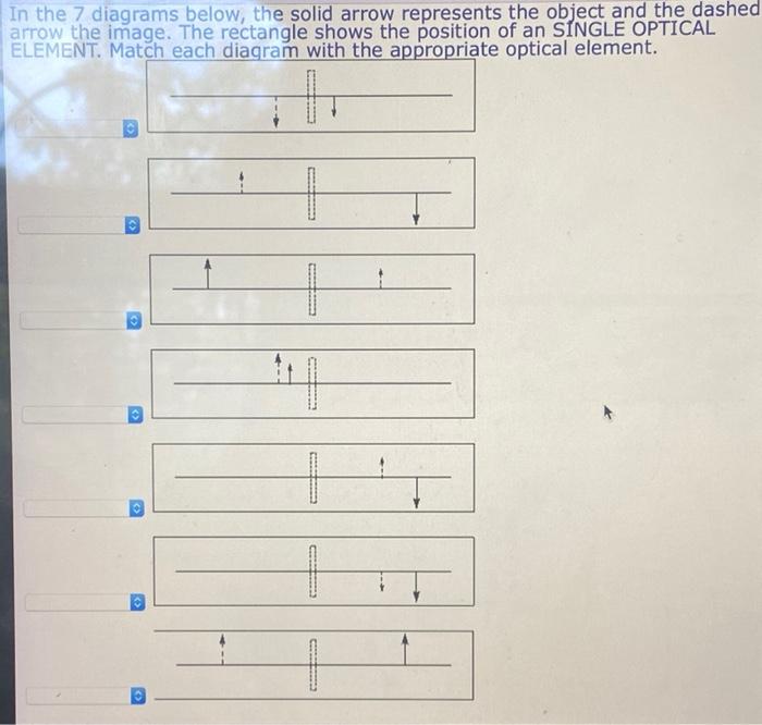 Solved In the 7 diagrams below, the solid arrow represents | Chegg.com