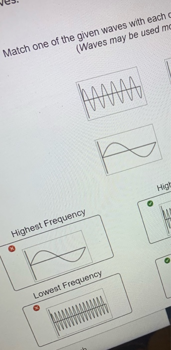 Solved Match one of the given waves with each of the | Chegg.com