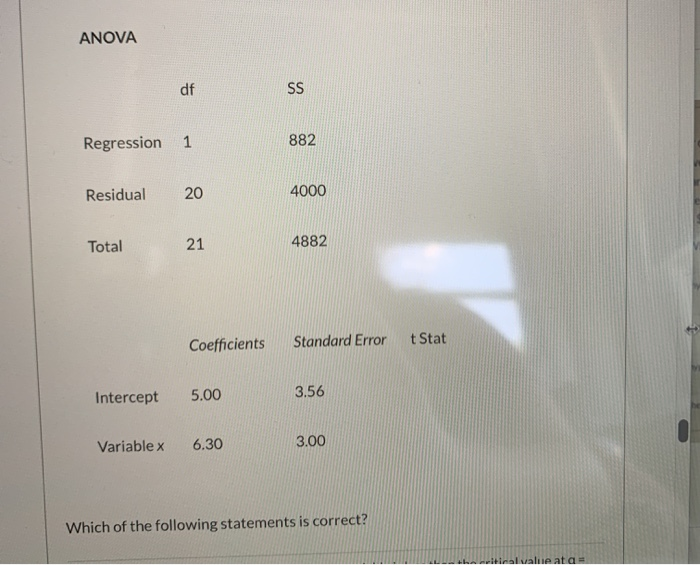 Solved ANOVA ss Regression 1 882 Residual 20 4000 Total 21 | Chegg.com