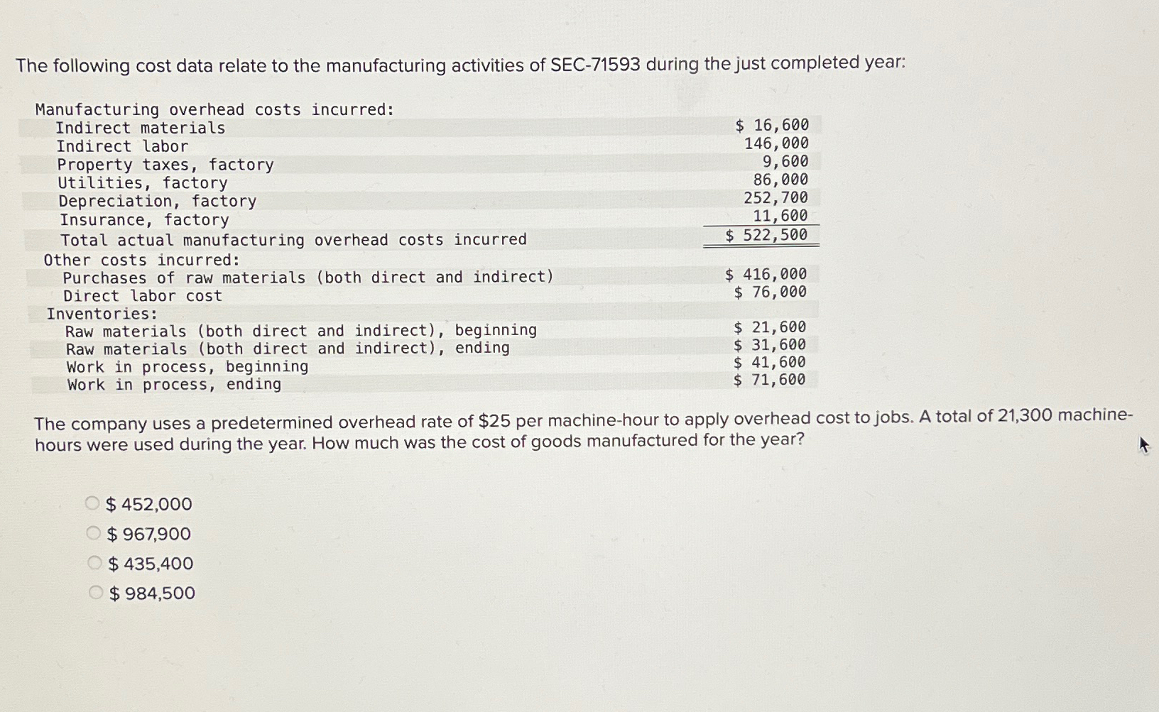 Solved The following cost data relate to the manufacturing | Chegg.com