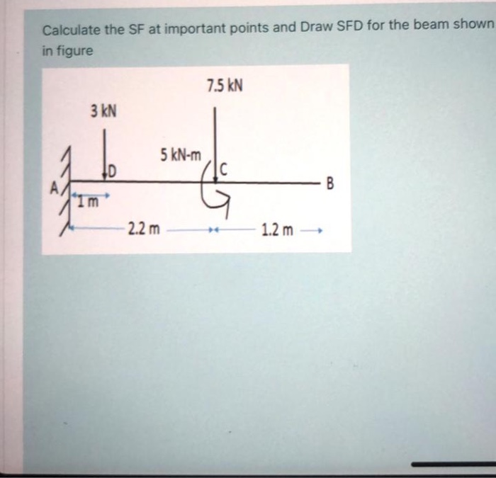 Solved Calculate the SF at important points and Draw SFD for | Chegg.com
