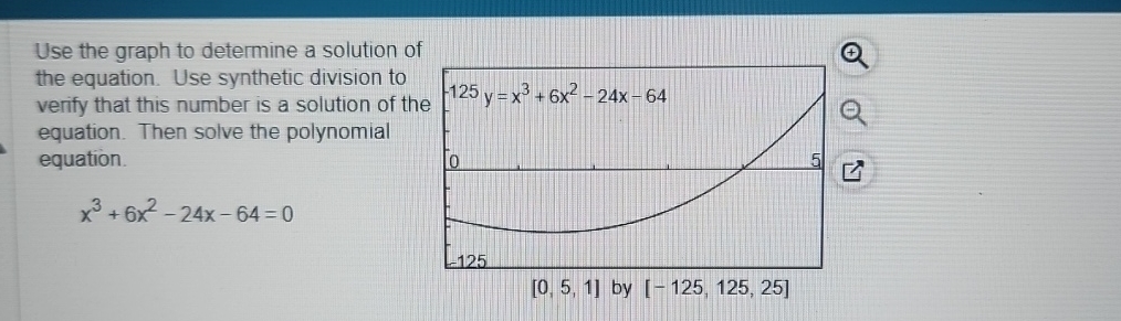 Solved Use the graph to determine a solution of the | Chegg.com
