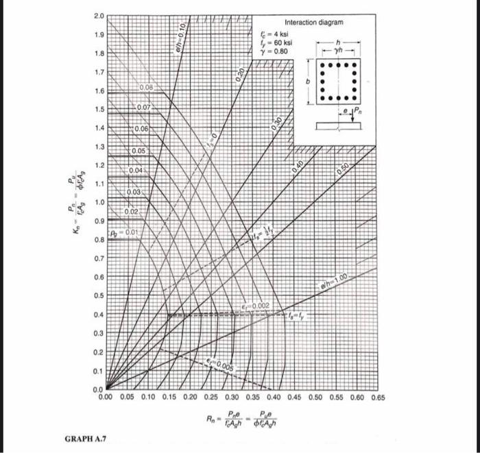 Solved 2. The column cross-section shown below is a tied | Chegg.com