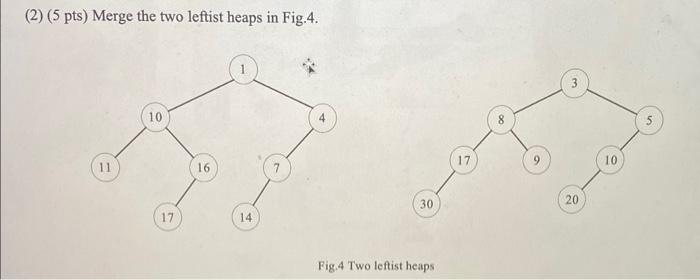 Solved 2 5pts Merge The Two Leftist Heaps In Fig 4