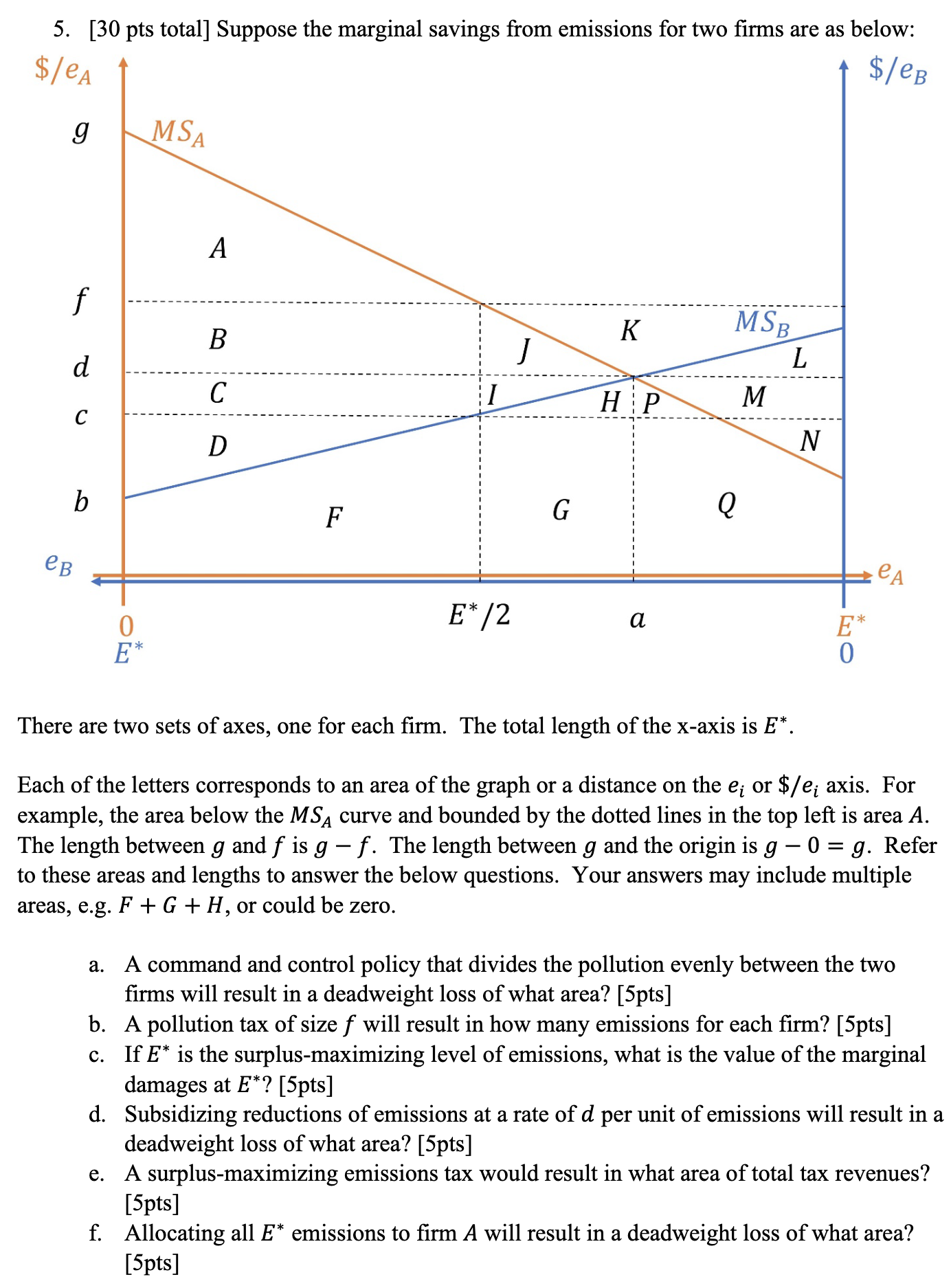 Solved Suppose the marginal savings from emissions for two | Chegg.com