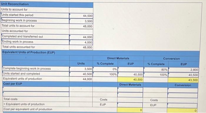 Solved The following data reports on the July production | Chegg.com