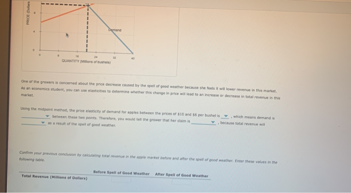 Solved 13. Application-Demand elasticity and agriculture | Chegg.com