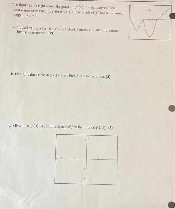 Solved 5. The figure to the right shows the graph of f′(x), | Chegg.com