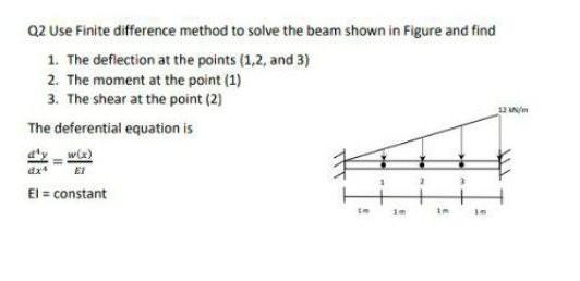 Solved Q2 Use Finite difference method to solve the beam | Chegg.com