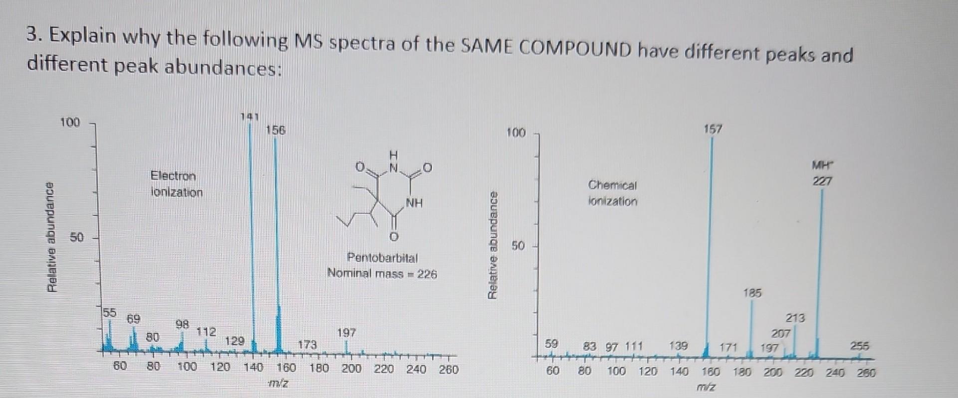 Solved 3. Explain why the following MS spectra of the SAME | Chegg.com