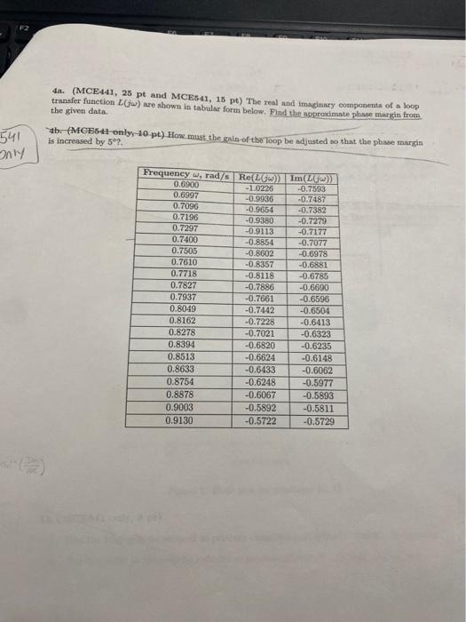 Solved 4a. (MCE441, 25pt and MCE541, 15 pt) The real and | Chegg.com