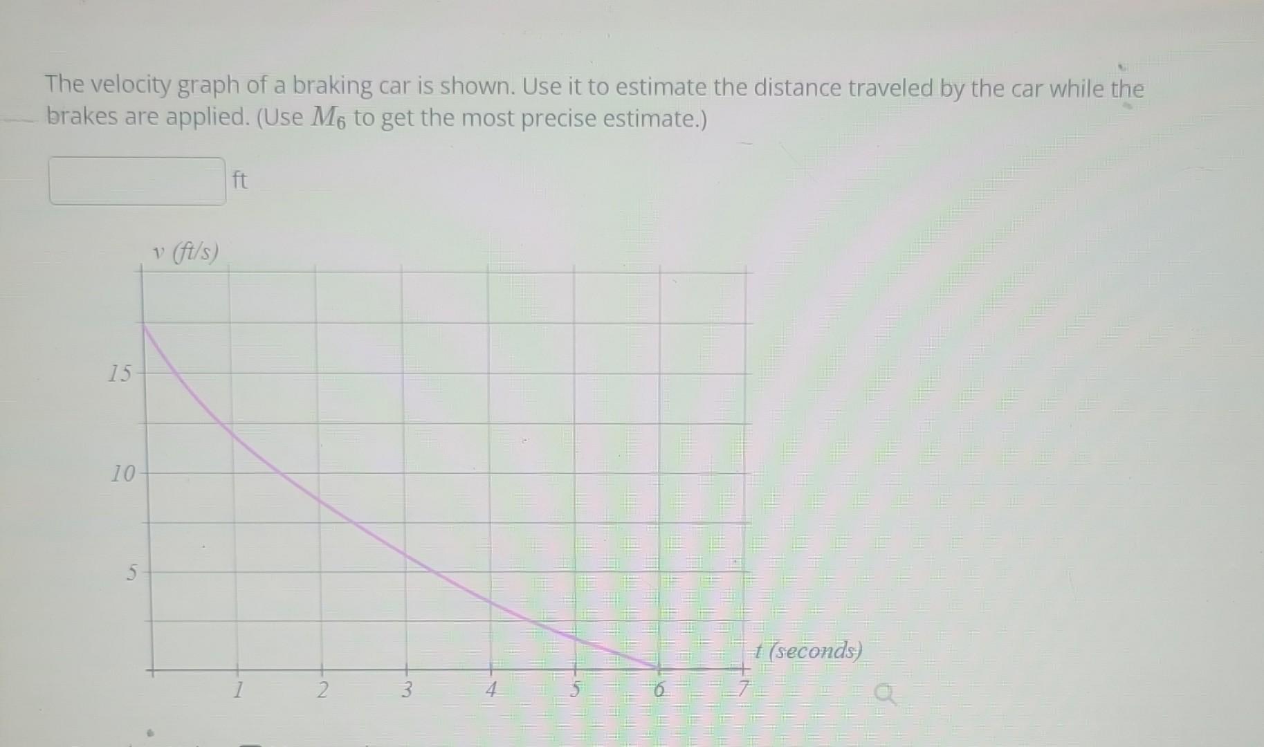 Solved A table of values of an increasing function f is | Chegg.com