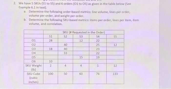 Solved 2. We have 5 SKUs (S1 to S5) and 6 orders (01 to 05) | Chegg.com