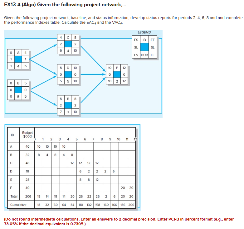 Solved EX13-4 (Algo) ﻿Given the following project | Chegg.com