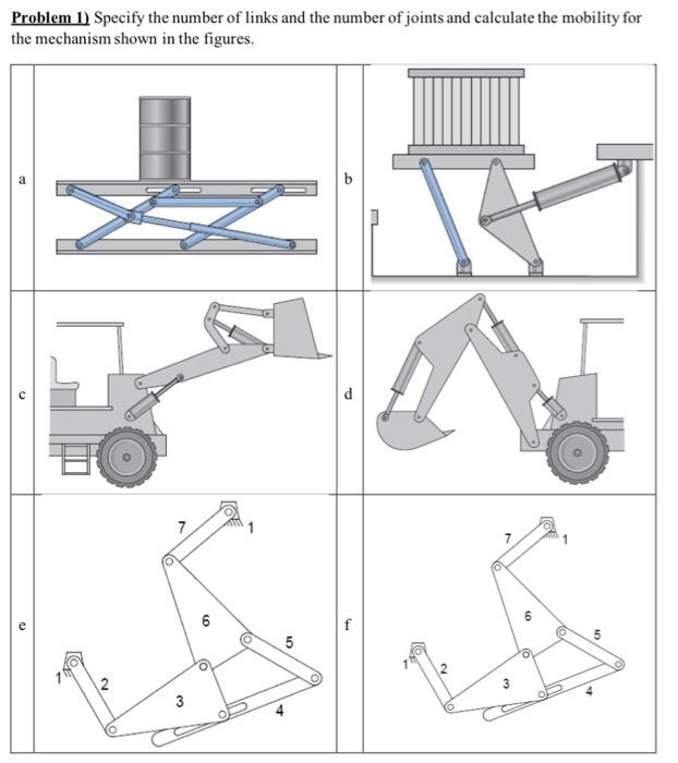 Solved Problem 1) Specify the number of links and the number | Chegg.com