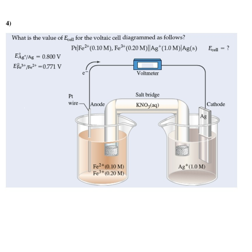 Solved Ecell = ? What is the value of Ecell for the voltaic | Chegg.com