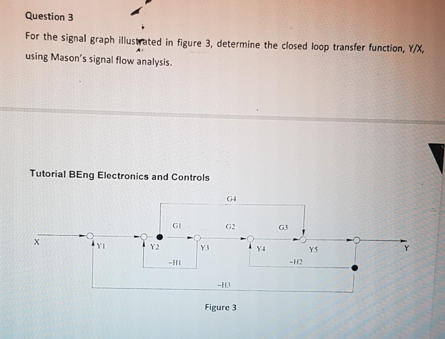 Solved Question 3 For the signal graph illustrated in figure | Chegg.com