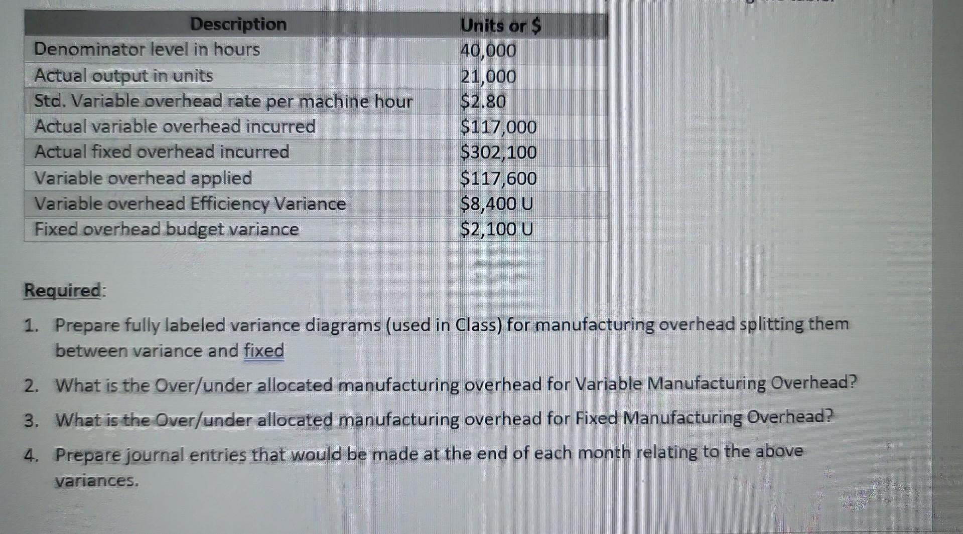 Solved Required: 1. Prepare fully labeled variance diagrams | Chegg.com