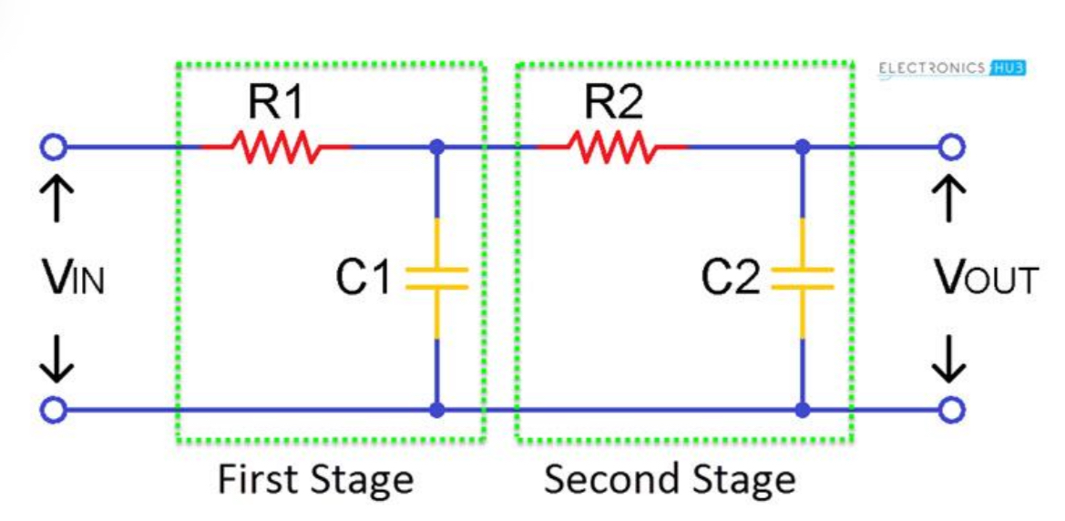Solved Build and characterize a “Second Order Low Pass” ﻿RC | Chegg.com