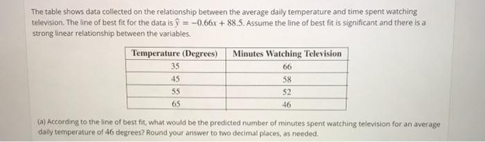 Solved The table shows data collected on the relationship | Chegg.com