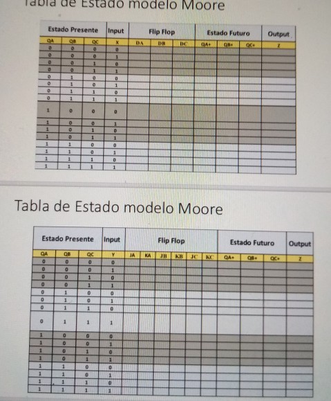 Solved Build a sequential machine to detect the sequence | Chegg.com