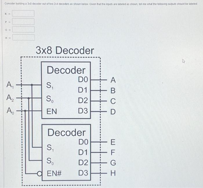 Solved Consider bulding a 3×8 decoder out of two 2×4 | Chegg.com
