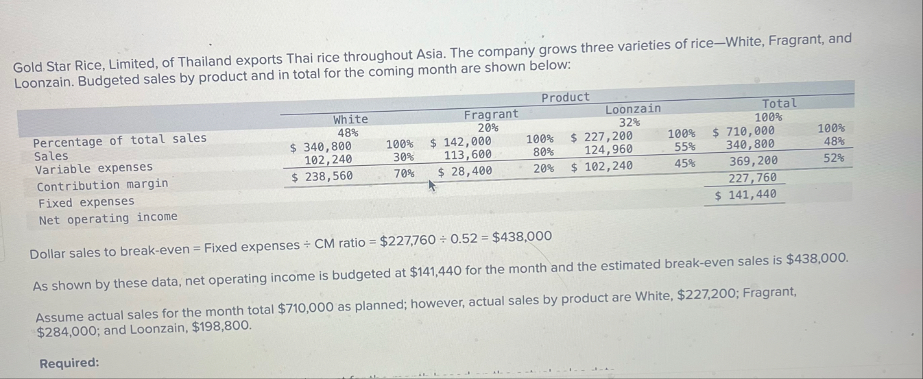 [Solved]: Required:1. Prepare a contribution format income s