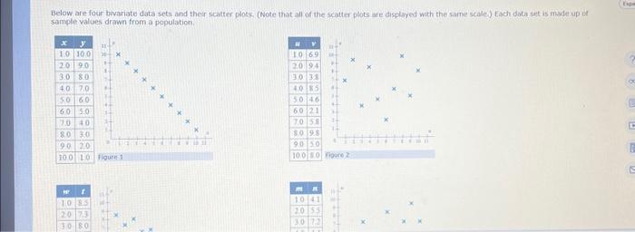 Solved Below are four bivariate data sets and ther scatter | Chegg.com