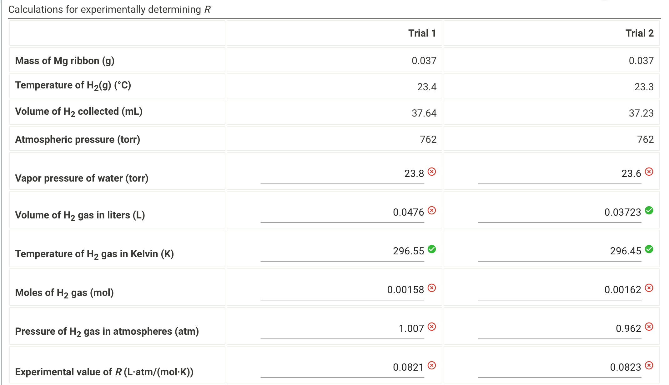 Solved Calculations for experimentally determining | Chegg.com