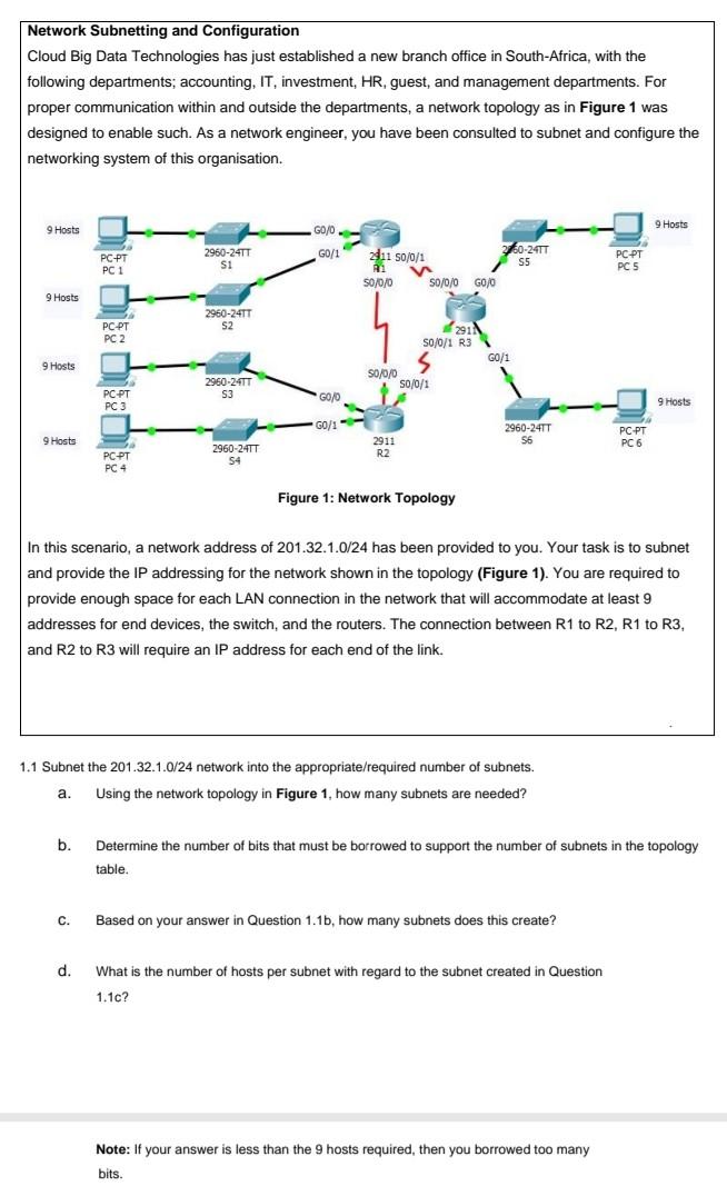 Network Subnetting And Configuration Cloud Big Data