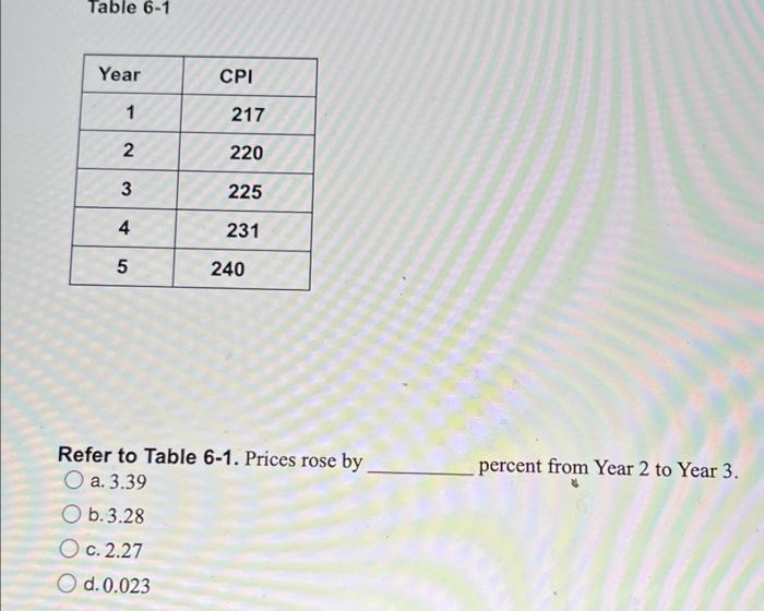 Solved Table 6-1 Year 1 2 3 4 5 CPI 217 220 225 231 240 | Chegg.com Solved Table 6-1 Year 1 2 3 4 5 CPI 217 220 225 231 240 | Chegg.com