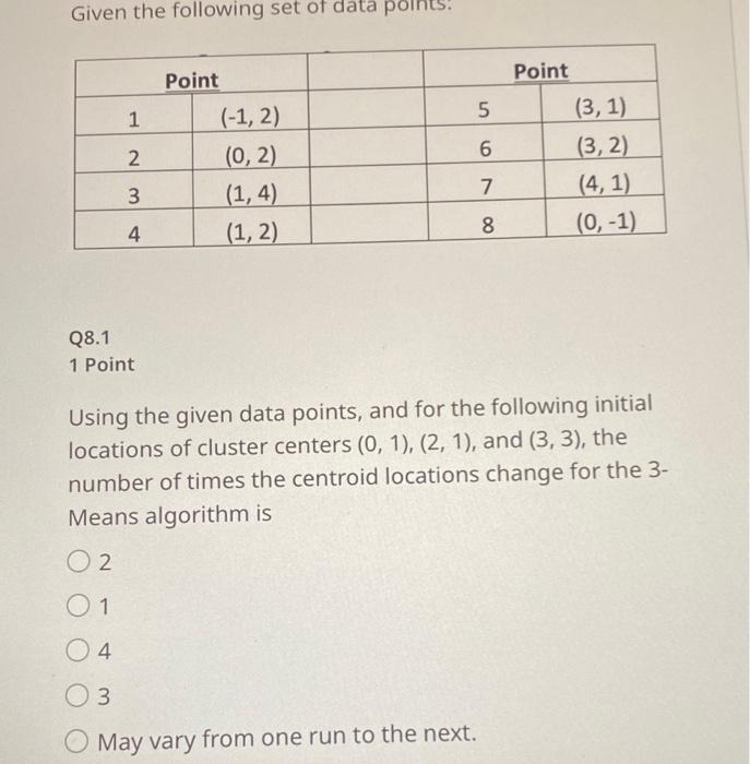 Solved Q8.1 1 Point Using the given data points, and for the | Chegg.com